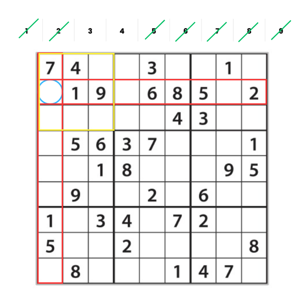 How to Play Sudoku: Explain like I'm 5 - Amuse Labs: Creators of PuzzleMe