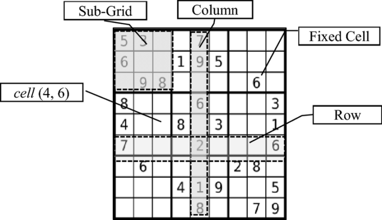 How to Play Sudoku: Explain like I'm 5